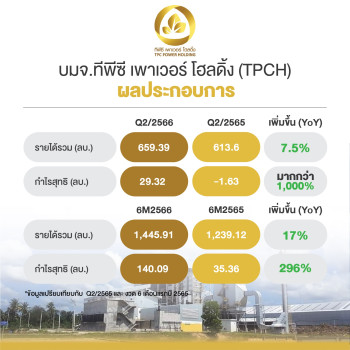 ผลประกอบการ บมจ.ทีพีซี เพาเวอร์ โฮลดิ้ง (TPCH) | Share2Trade